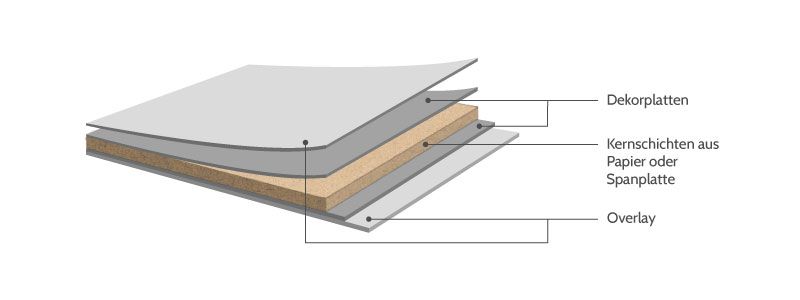 HPL – was ist das für ein Material?